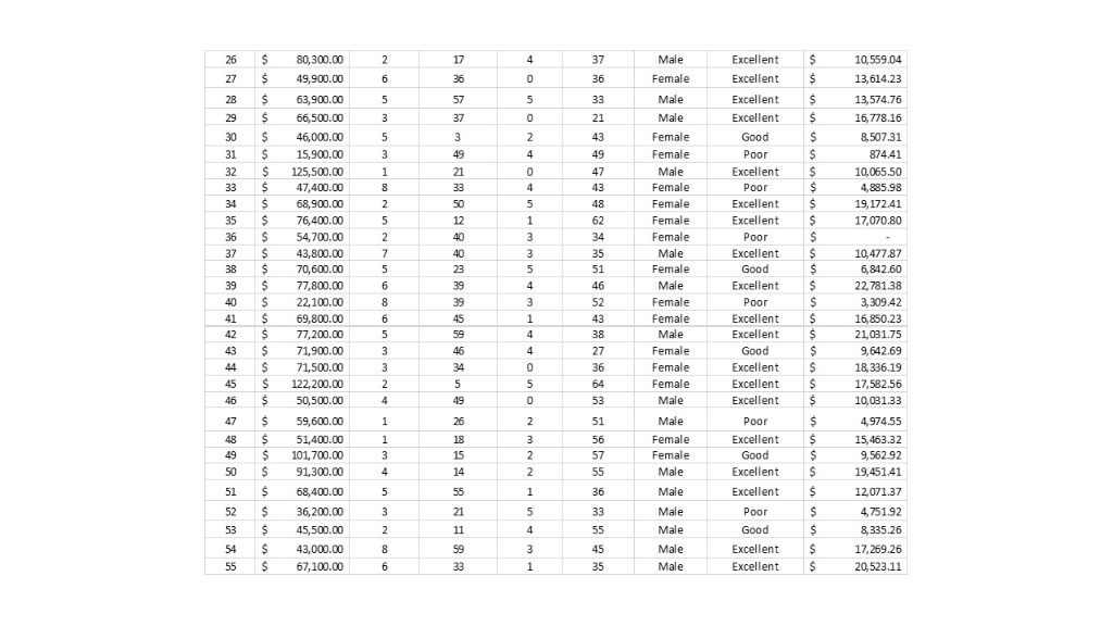 Question 8 - Develop a Multiple Linear Regression | Chegg.com
