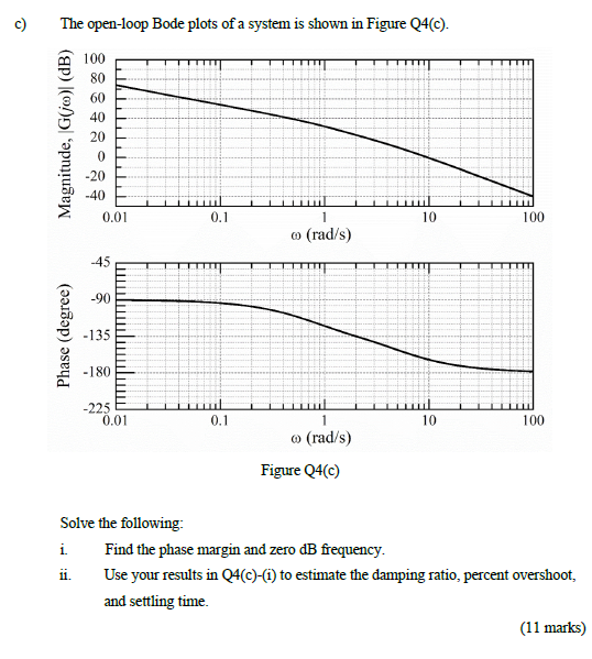 Solved c) The open-loop Bode plots of a system is shown in | Chegg.com