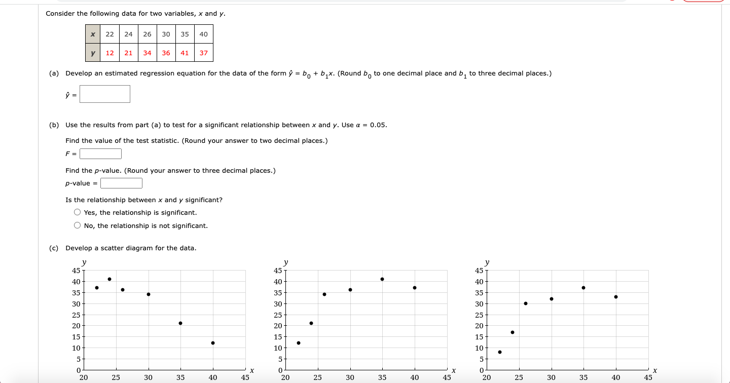 Solved Consider the following data for two variables, x and | Chegg.com