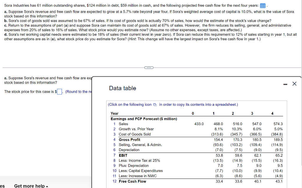 Sora Industries has 61 million outstanding shares, | Chegg.com