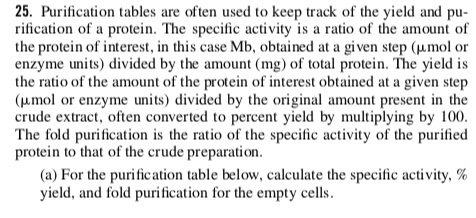 Solved 25. Purification tables are often used to keep track | Chegg.com