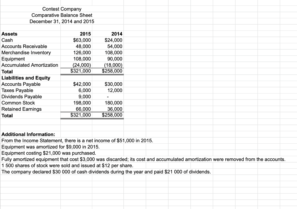 Solved CASH FLOW STATEMENT Question that needs answering | Chegg.com