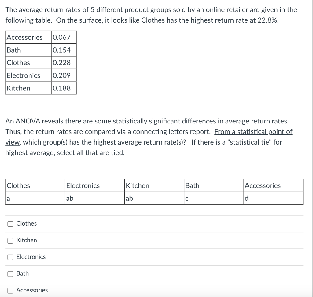 Solved The average return rates of 5 different product | Chegg.com