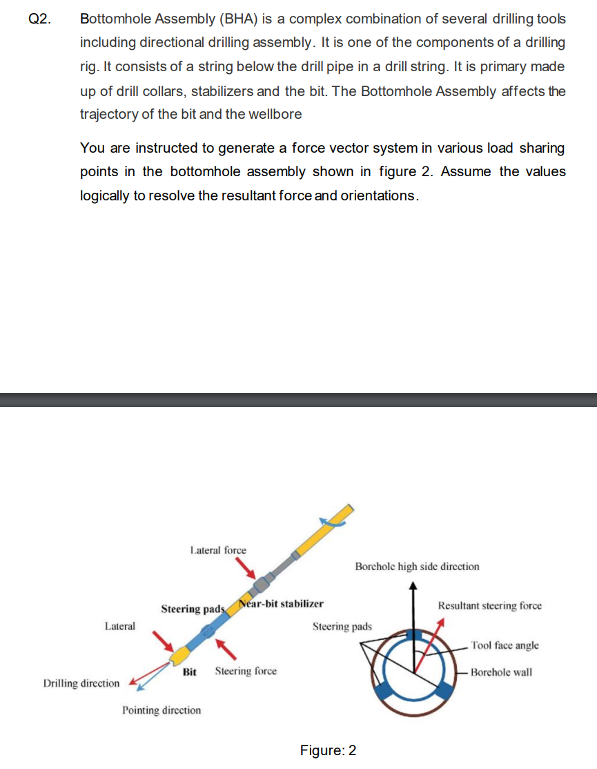 Solved Q2. Bottomhole Assembly (BHA) is a complex | Chegg.com