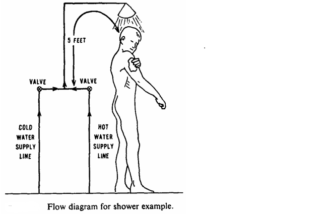 Solved Sara is fed up having to spend a good portion of her | Chegg.com