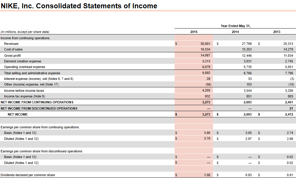 Solved NIKE, Inc. Consolidated Statements of Income Year | Chegg.com