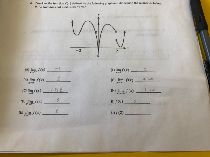 Solved 4. Consider the function f(x) defined by the | Chegg.com