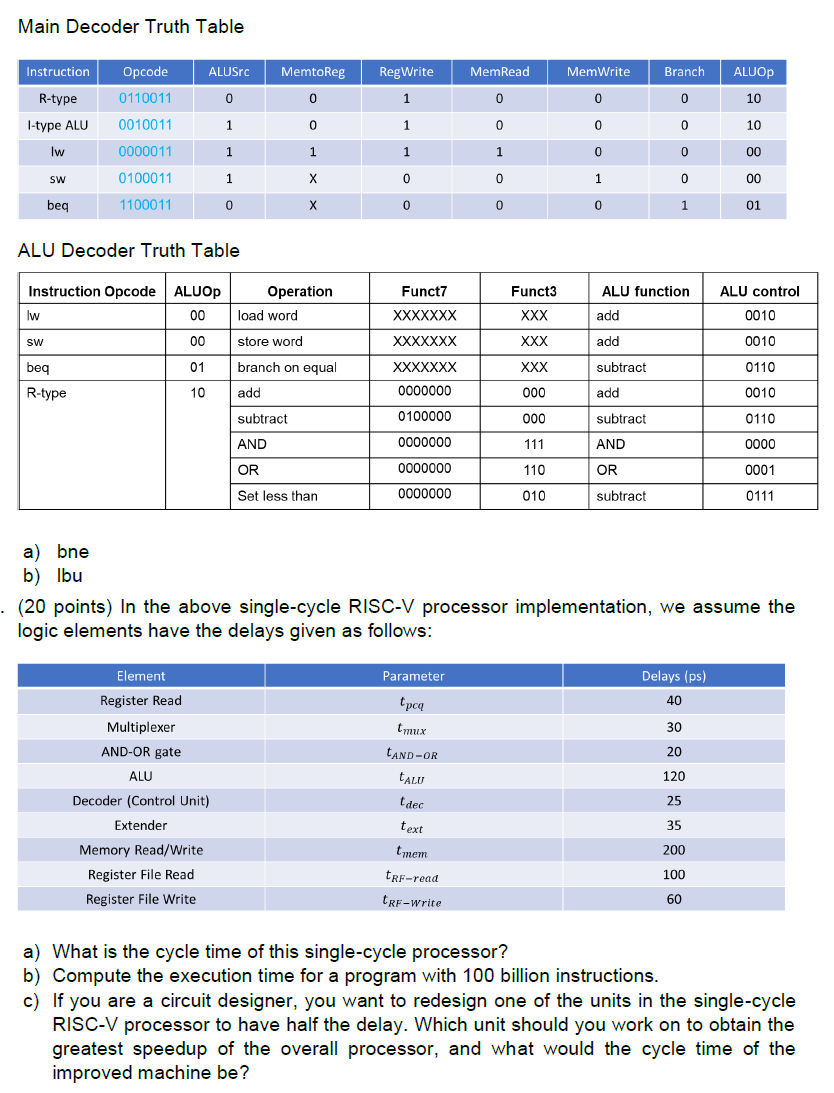 Solved 1. (20 points) Suppose that one of the following | Chegg.com