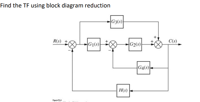 Solved Find the TF using block diagram reduction | Chegg.com