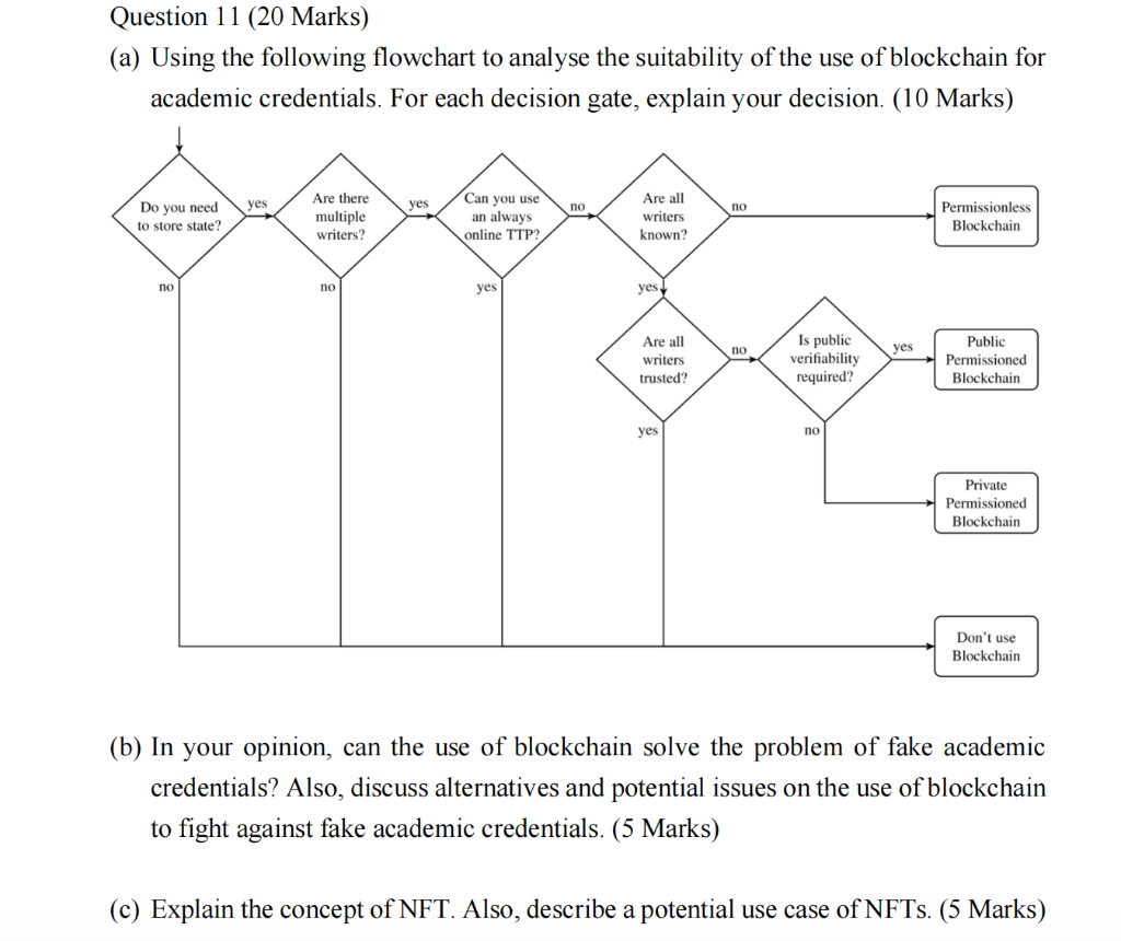 Solved Question 11 (20 Marks) (a) Using the following | Chegg.com