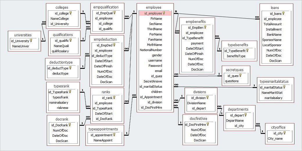 Solved Database refactoring Q\ Find out five refactorings at | Chegg.com