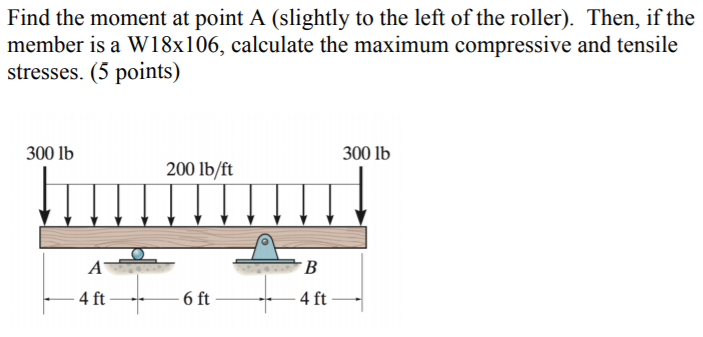 Solved Find the moment at point A (slightly to the left of | Chegg.com
