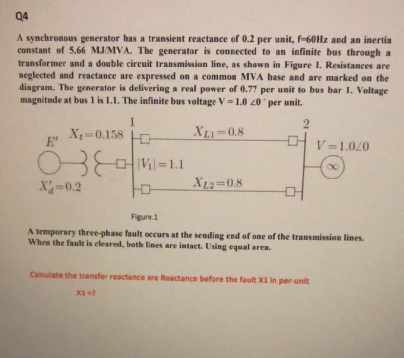Solved Q4 A synchronous generator has a transient reactance | Chegg.com