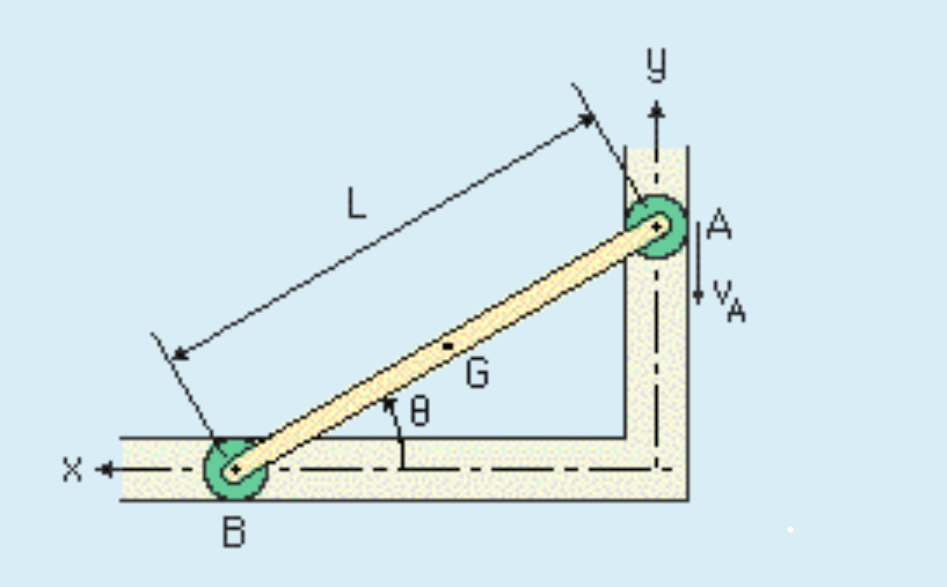 Solved The rigid link AB is 110mm long and has a roller at | Chegg.com