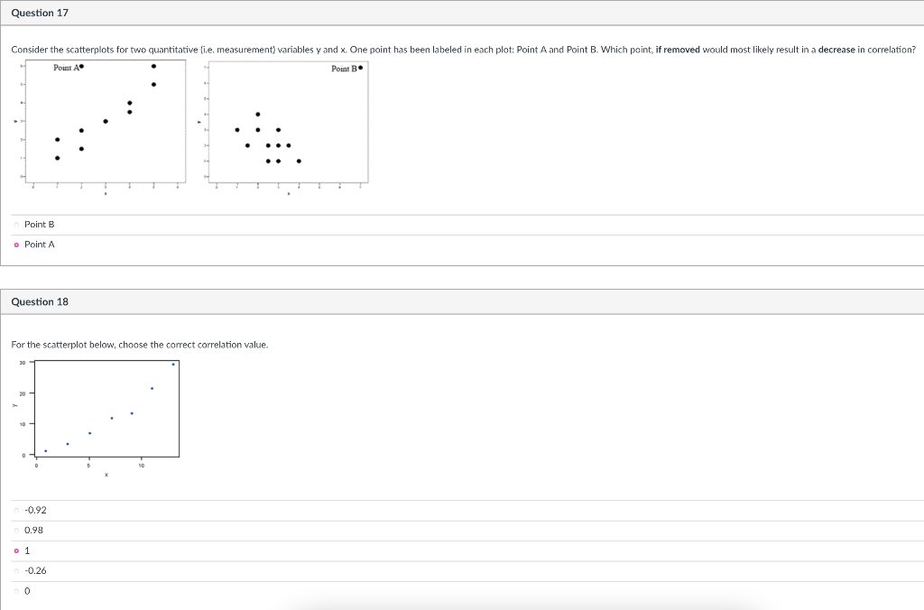 Solved Question 17 Consider the scatterplots for two | Chegg.com