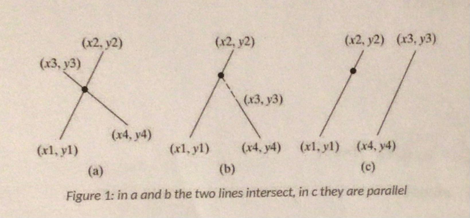 Solved Figure 1: in a and b the two lines intersect, in c | Chegg.com