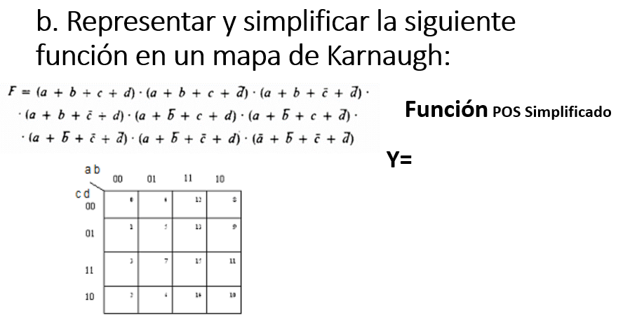Solved a. Simplify the following function with Karnaugh | Chegg.com