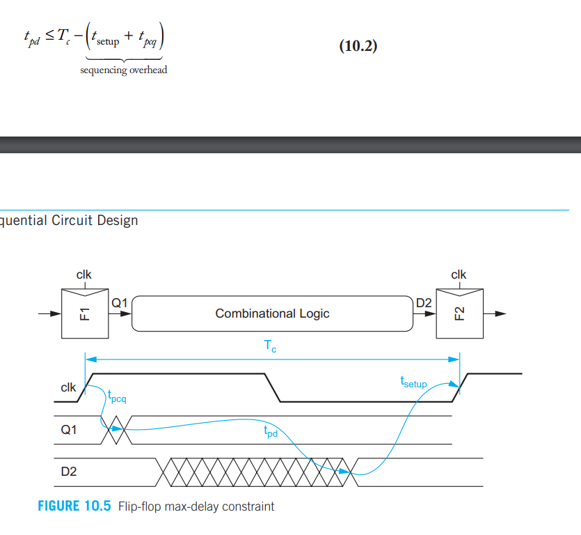 tpd≤Tc−sequencing overhead (tsetup +tpcq) quential | Chegg.com
