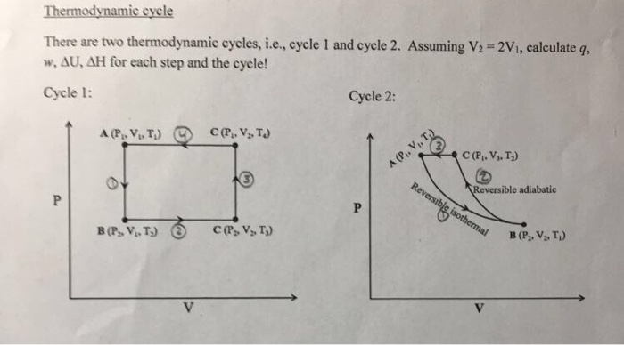 Solved Thermodynamic cycle There are two thermodynamic | Chegg.com