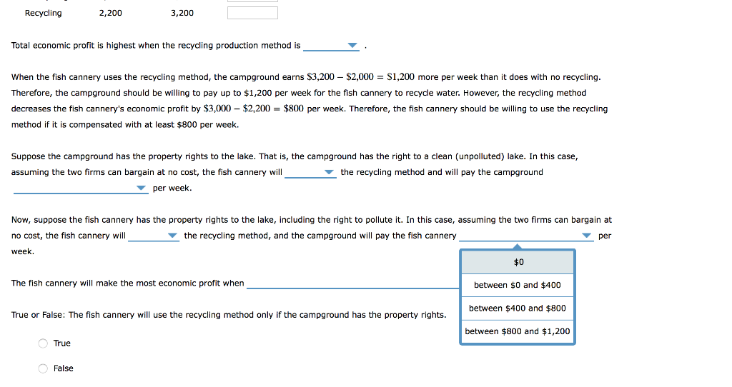 Solved 8. The effects of property rights on achieving | Chegg.com