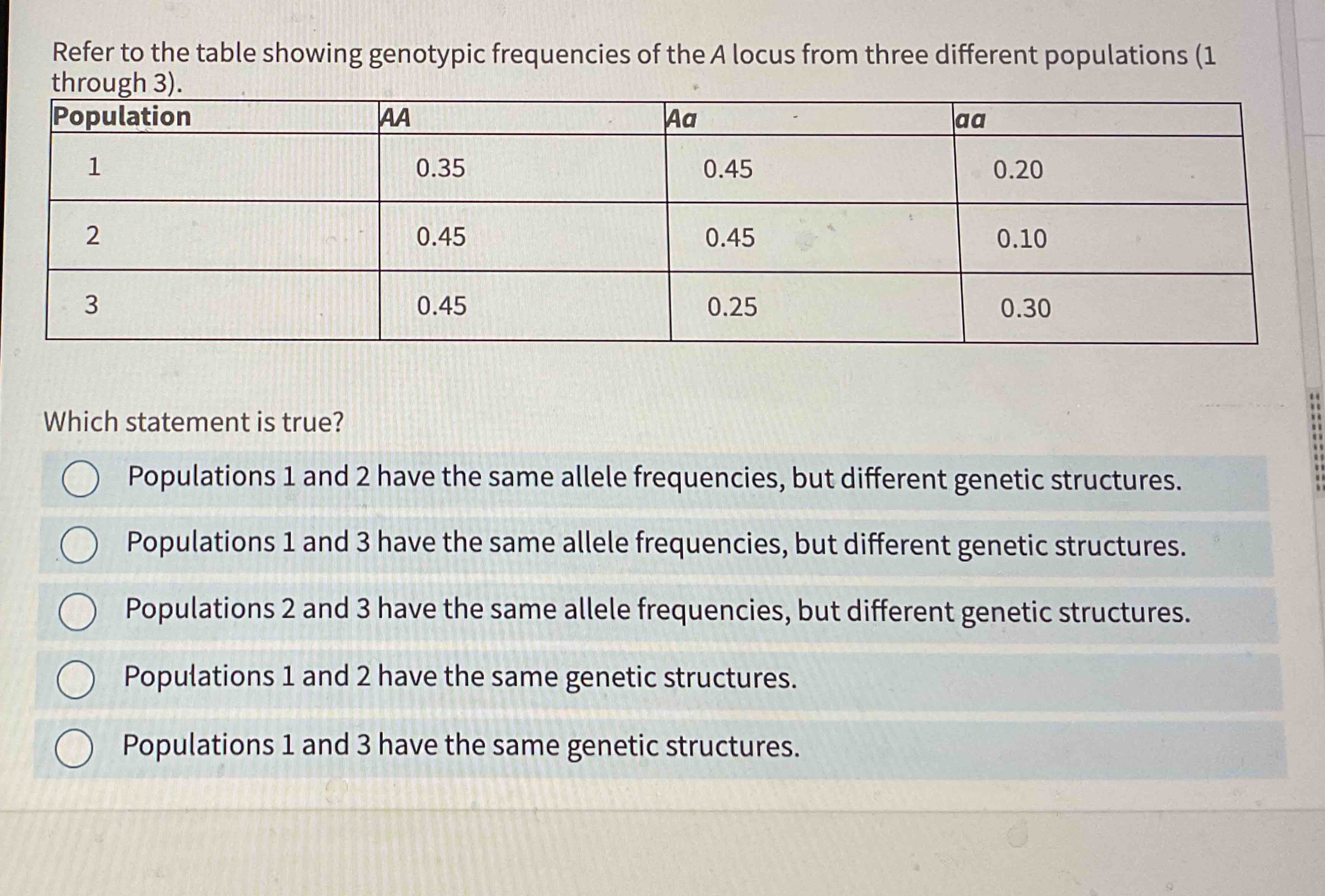 Solved Refer to the table showing genotypic frequencies of | Chegg.com