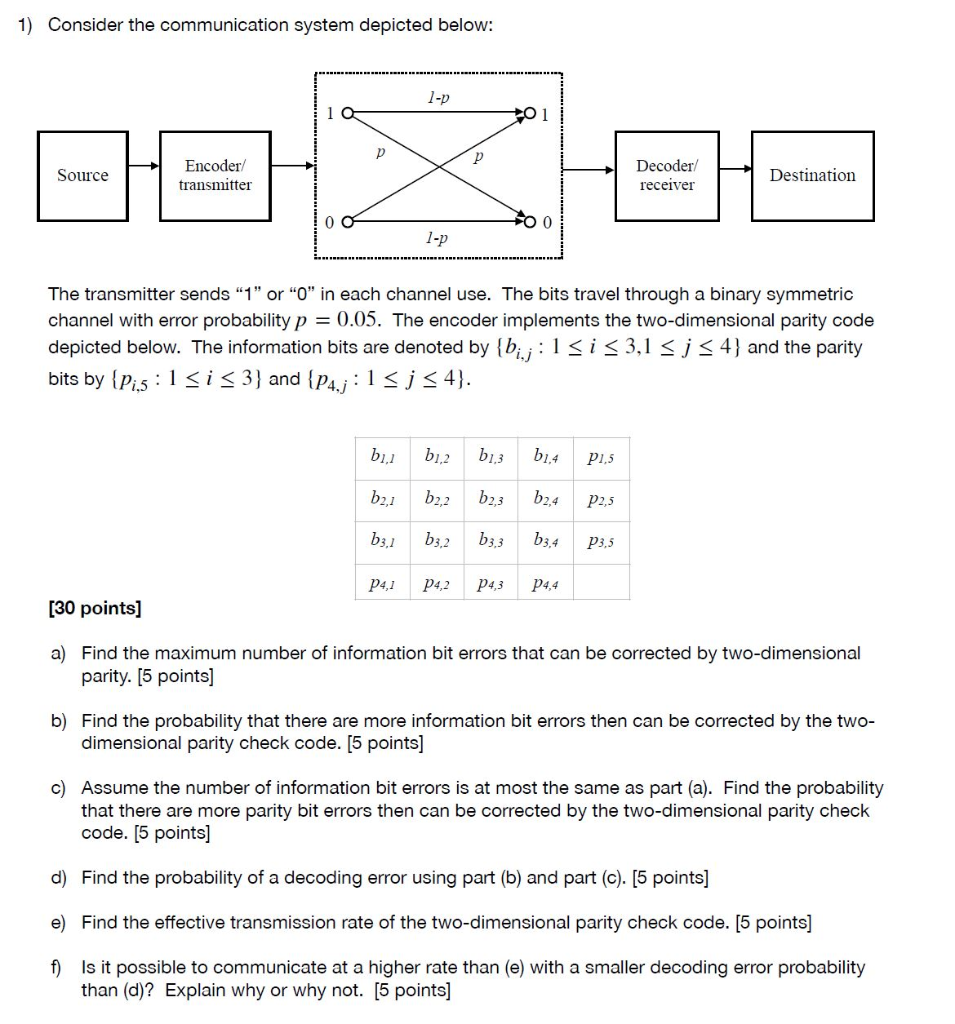 1) Consider the communication system depicted below: | Chegg.com