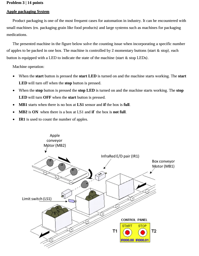 Solved Problem 3| 14 ﻿pointsApple packaging SystemProduct | Chegg.com