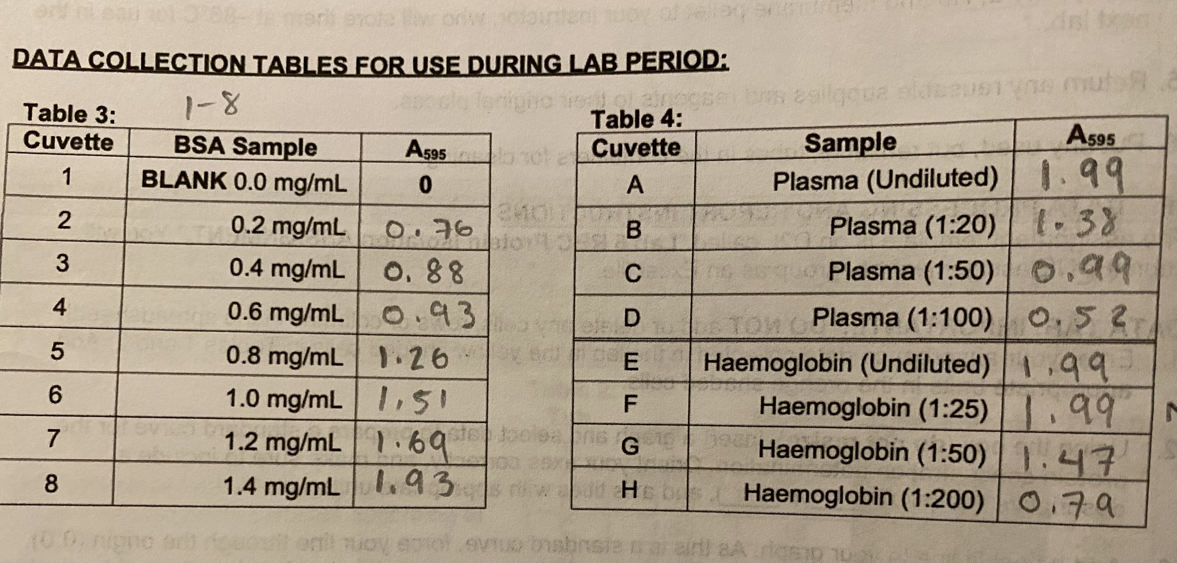 The sheep blood used in Step 1 was actually prepared | Chegg.com