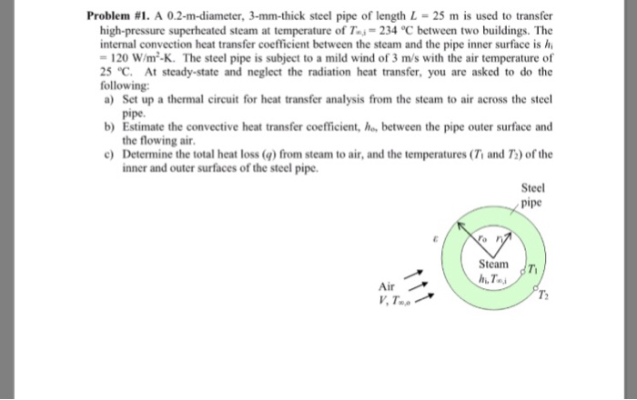 Solved Average Heat Transfer Coefficient around a ylinder, h | Chegg.com