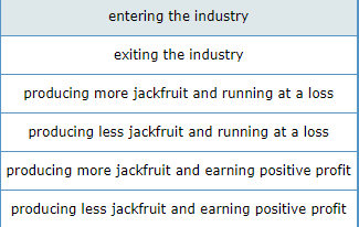 Solved 6. Short-run and long-run effects of a shift in | Chegg.com