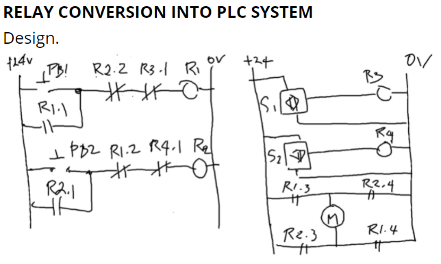 Solved RELAY CONVERSION INTO PLC SYSTEM Design. +24v IP! | Chegg.com