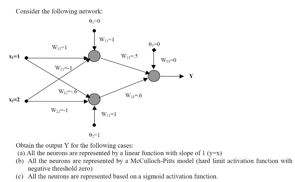 Solved Consider the following network: 01-0 W11-1 W13-5 x,-1 | Chegg.com