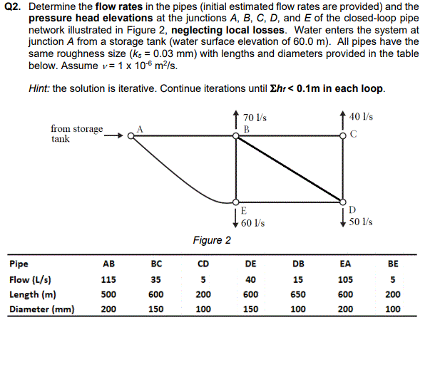 Q2. Determine the flow rates in the pipes initial | Chegg.com