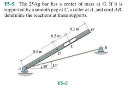 Solved FS-5. The 25-kg bar has a center of mass at G. If it | Chegg.com