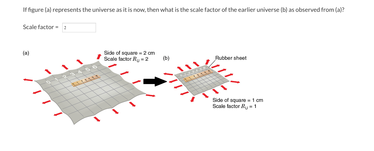 Solved If Figure A Represents The Universe As It Is Now