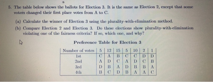 Solved 5. The table below shows the ballots for Election 3. | Chegg.com