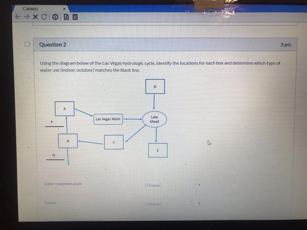 Solved Question 1 3 pts Match the treatment process (A-F) | Chegg.com