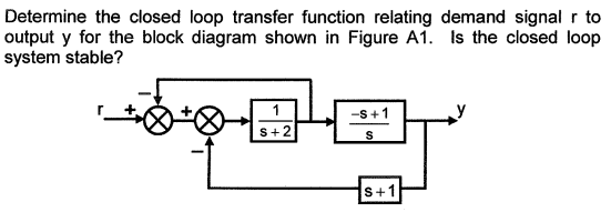 Solved Determine the closed loop transfer function relating | Chegg.com