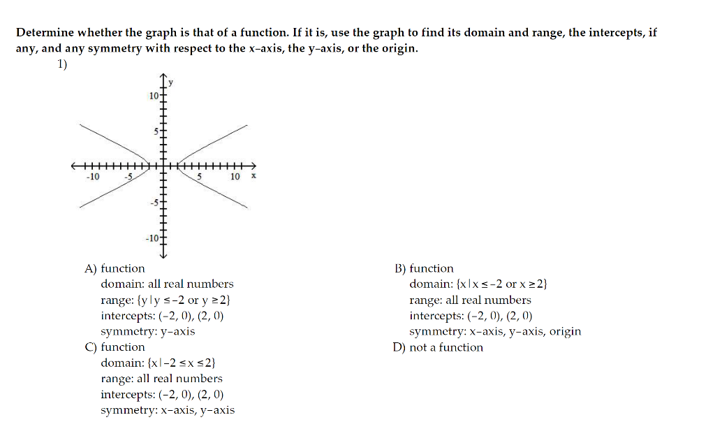 Solved Determine whether the graph is that of a function. If | Chegg.com