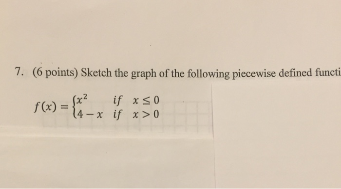 Solved Sketch the graph of the following piecewise defined | Chegg.com