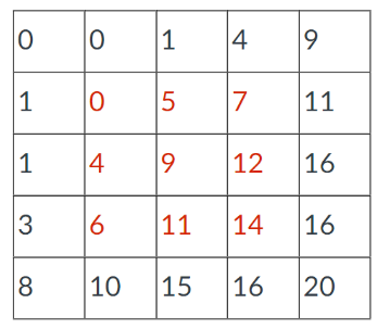 Solved This is a question on Harris corner detection. | Chegg.com