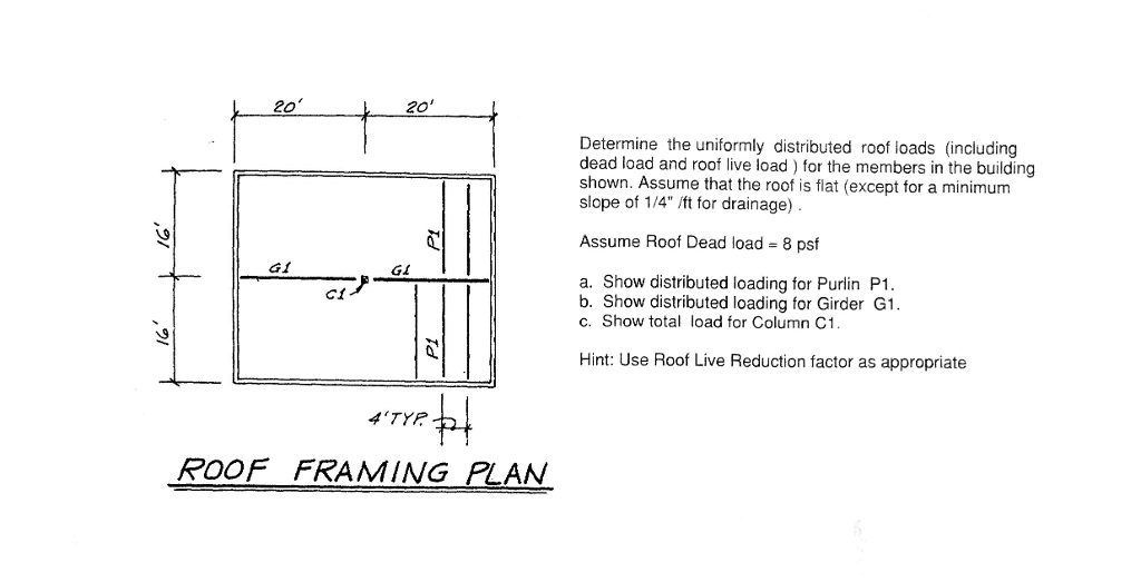 Solved 20 20 Determine the uniformly distributed roof loads | Chegg.com
