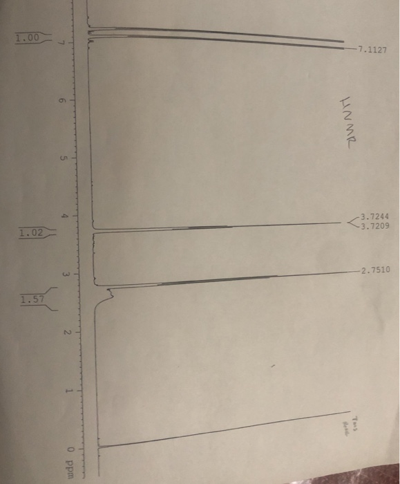 Solved Given that the MF is C8H9ClO what is the structure? | Chegg.com