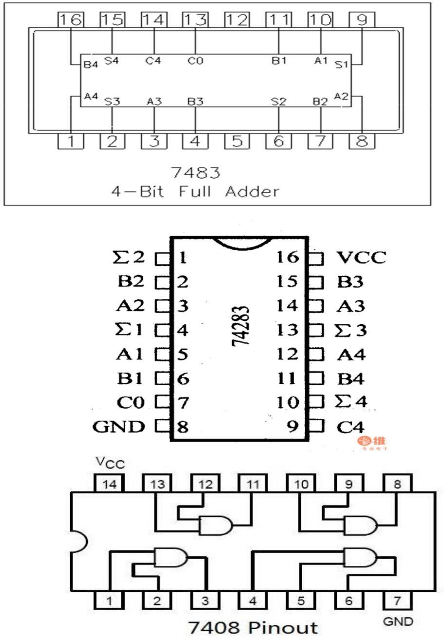 Introduction: Combinational Multipliers do | Chegg.com
