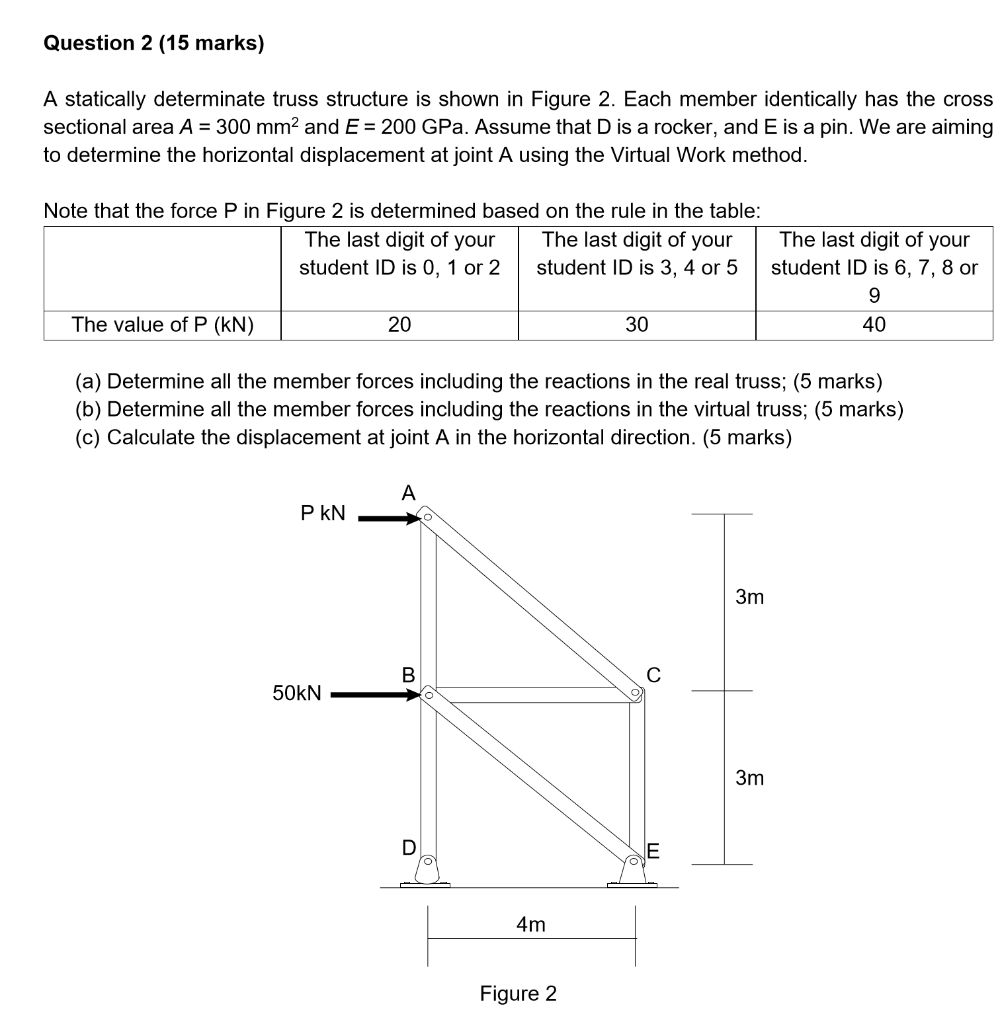 Solved A statically determinate truss structure is shown in | Chegg.com