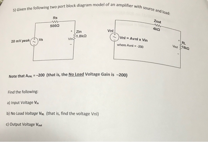 Solved amplifier with source and load 5) Given the following | Chegg.com