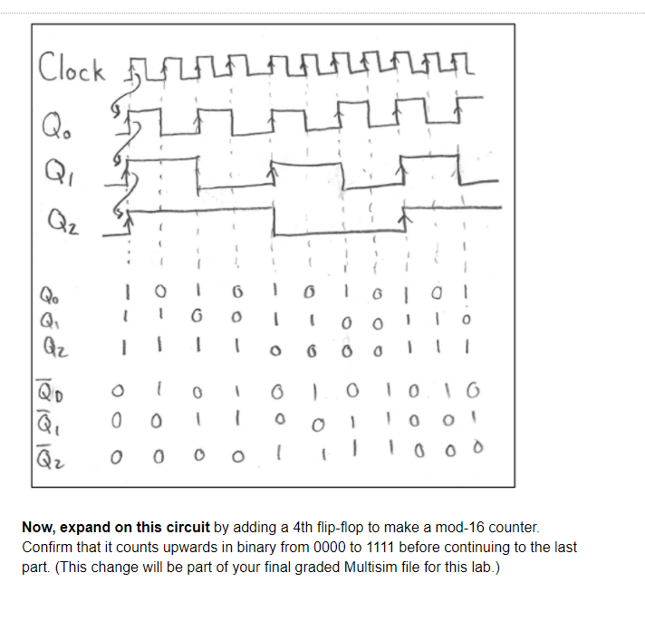 Part E: A MOD-8 and MOD-16 Counter using Flip Flops | Chegg.com
