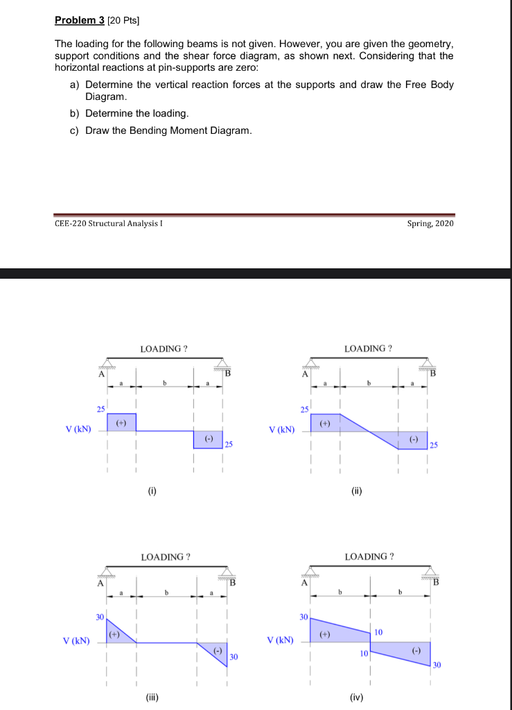 Solved Problem 3 [20 Pts] The loading for the following | Chegg.com