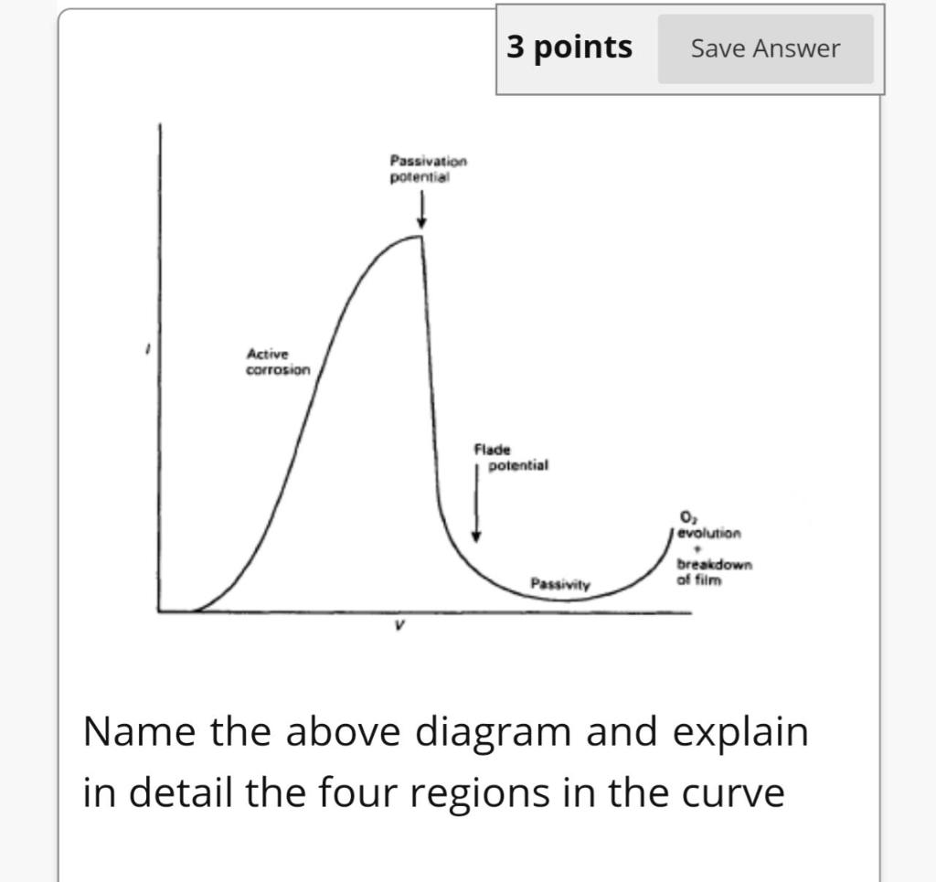 Solved 3 points Save Answer Passivation potential Active | Chegg.com