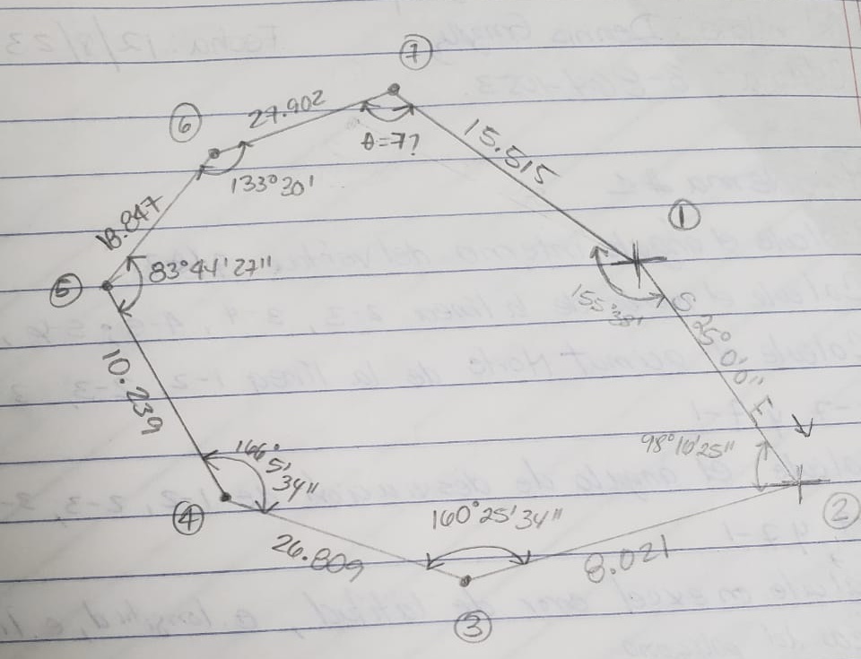 Solved For The Following Closed Polygon It Is Requested To